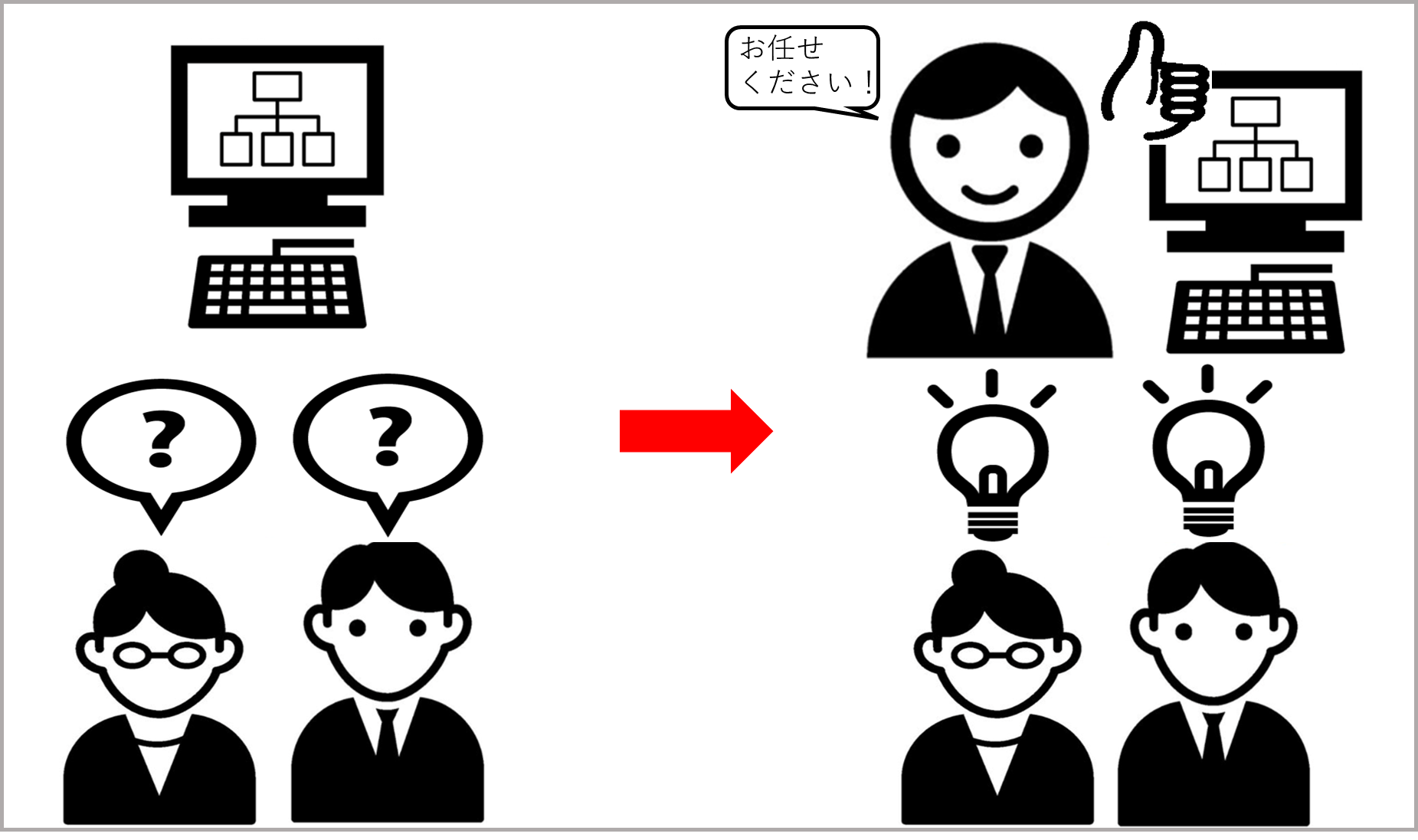 HILSとは？MILS等との違いや導入メリット｜おすすめ会社3選