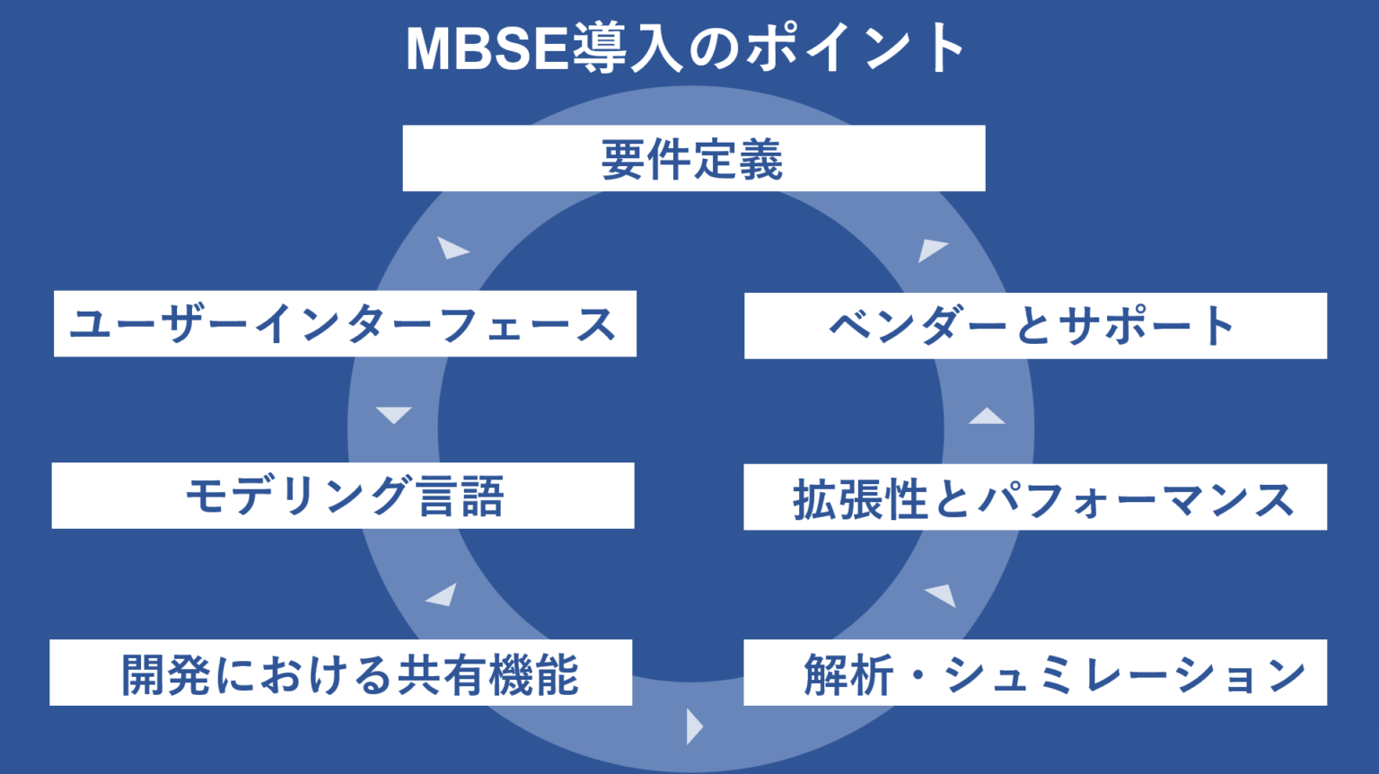 MBSEとは？ツールやMBDとの違い、具体例｜おすすめ会社3選