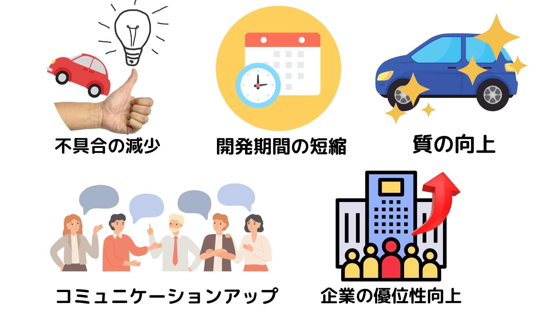 CAE・MBDとは？違いやメリット、デメリットへの対策方法を解説