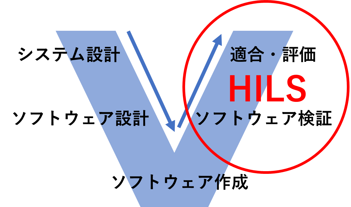 HILSとは？自動車分野における導入メリットと活用事例を解説