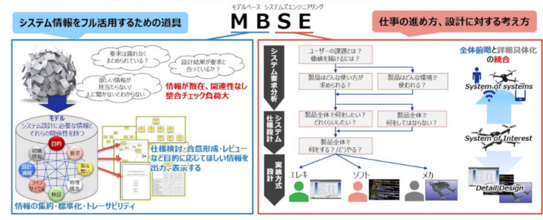 MBSEとは？MBDとの違いやメリット、導入の課題とコツを解説