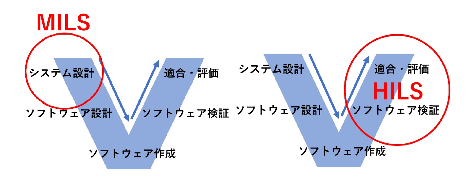 HILSとは？自動車分野における導入メリットと活用事例を解説