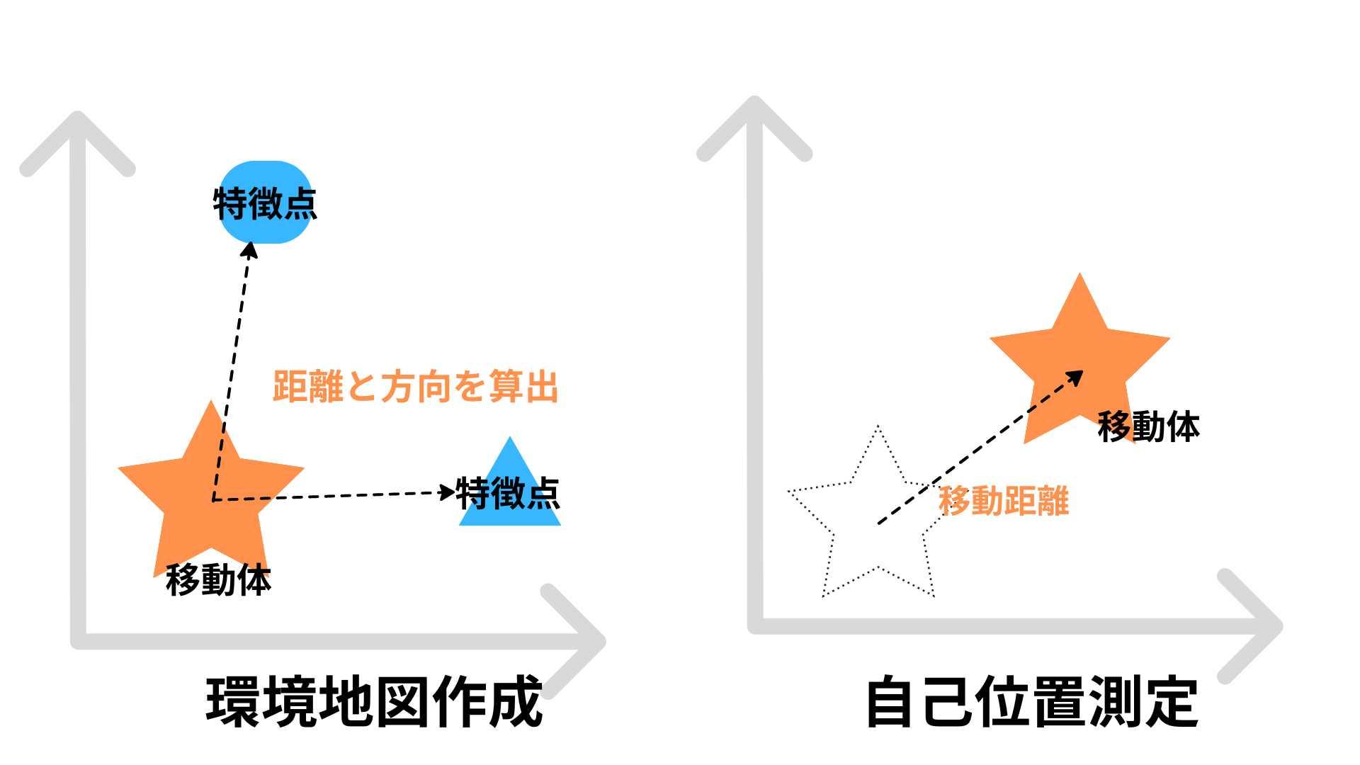 SLAMのドローンへの活用とは？SLAMの概要や種類、活用事例