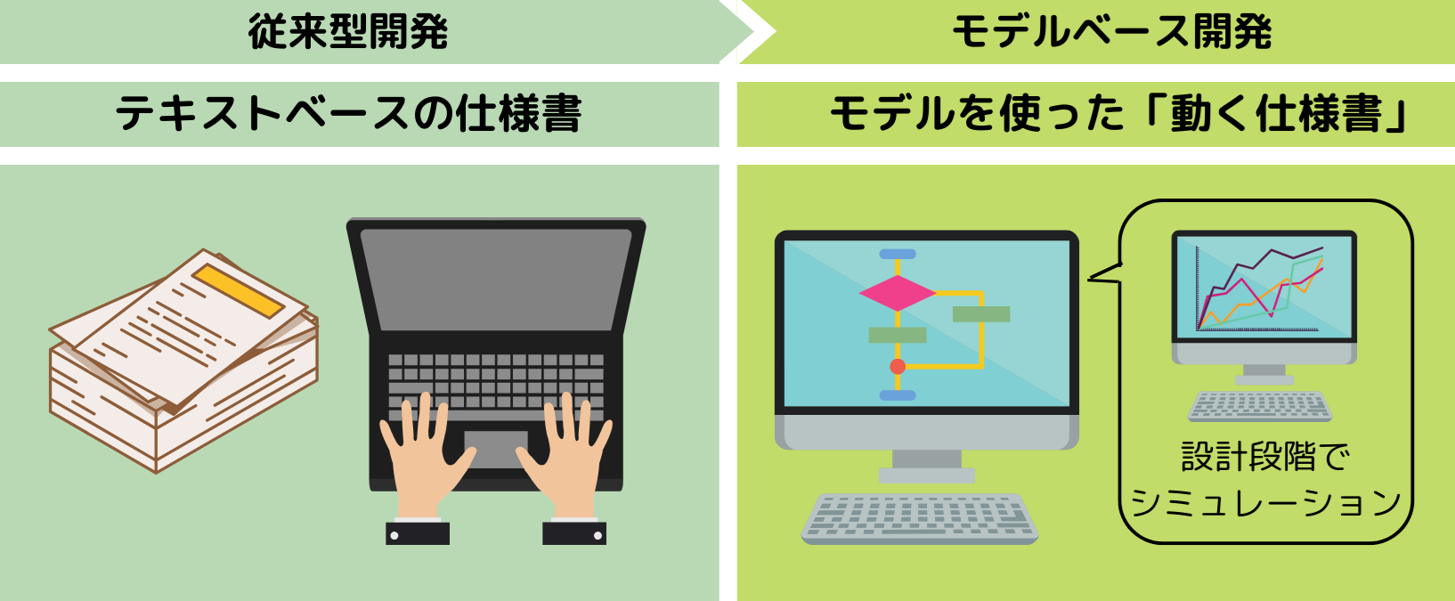 【完全図解】モデルベース開発（MBD）とは？HILS、MILS