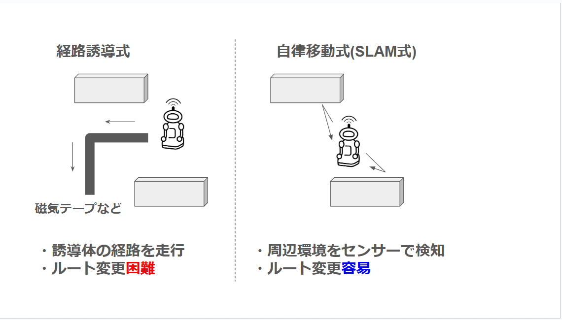 SLAMとは？AGV(無人搬送車)への事例5選、自動運転の種類