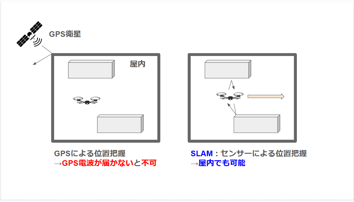 SLAMとは？AGV(無人搬送車)への事例5選、自動運転の種類