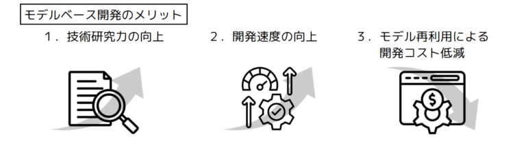 MBD・MBSEとは？ 違いや連携、具体例をわかりやすく解説