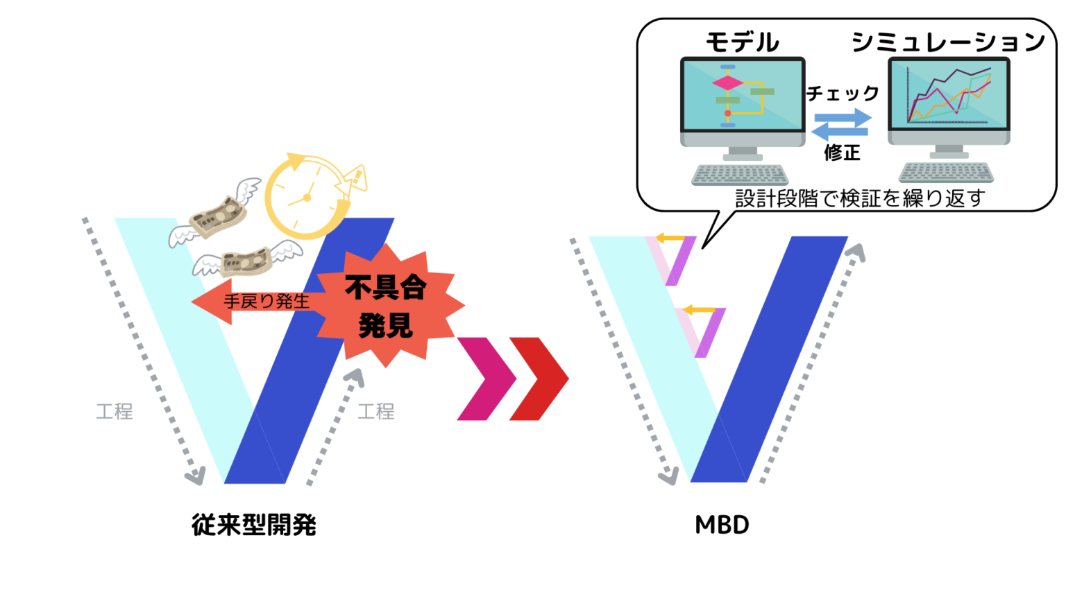 MBD・MBSEとは？ 違いや連携、具体例をわかりやすく解説