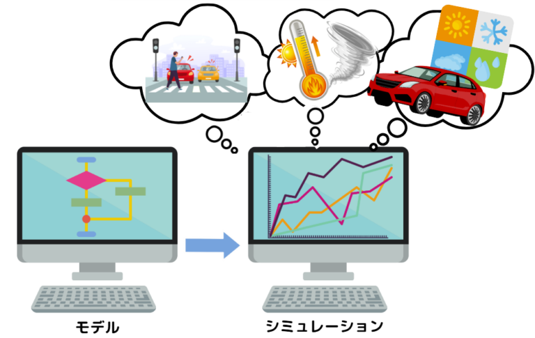 MBD・MBSEとは？ 違いや連携、具体例をわかりやすく解説